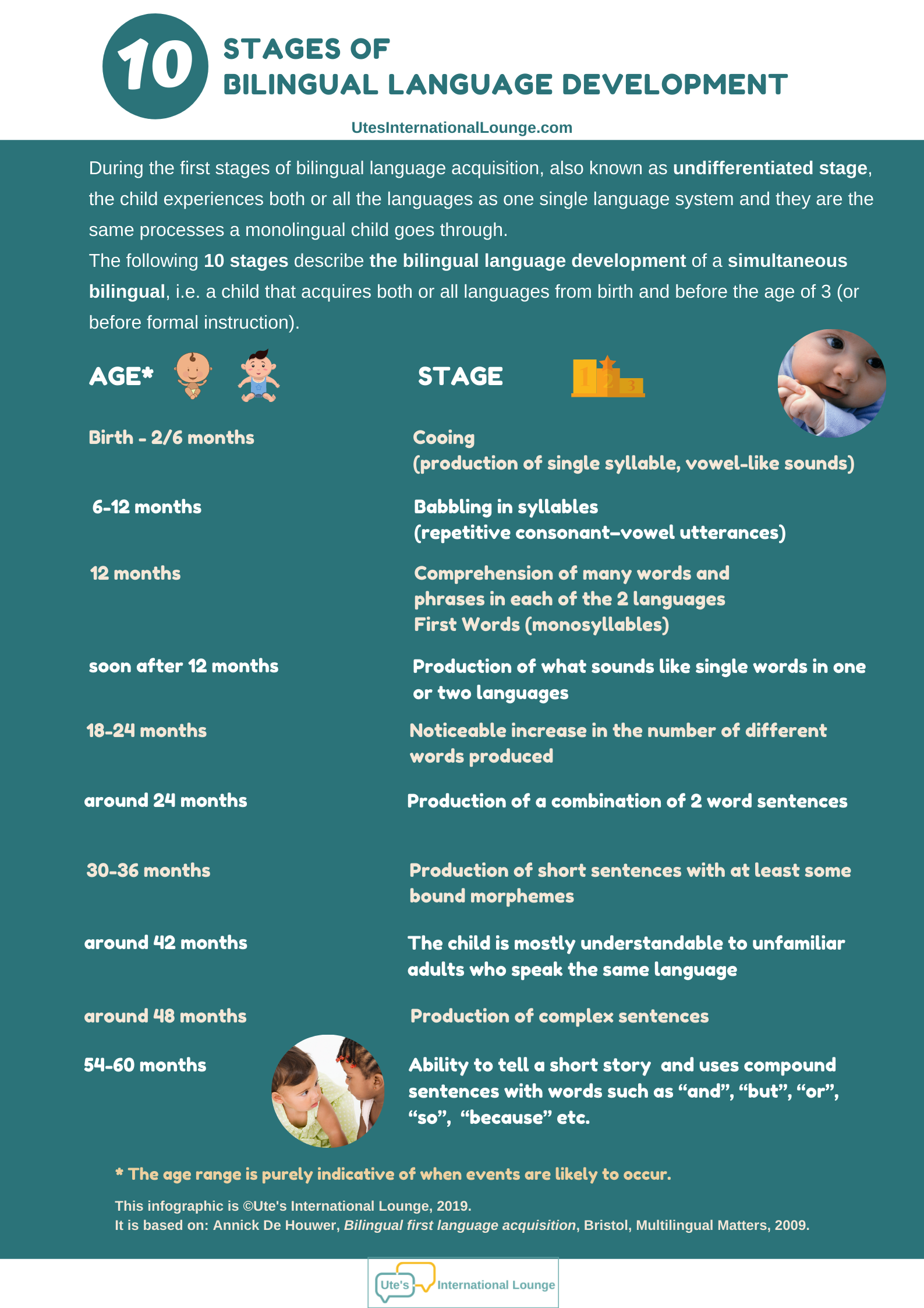 10 Stages Of Bilingual Language Development Ute s International