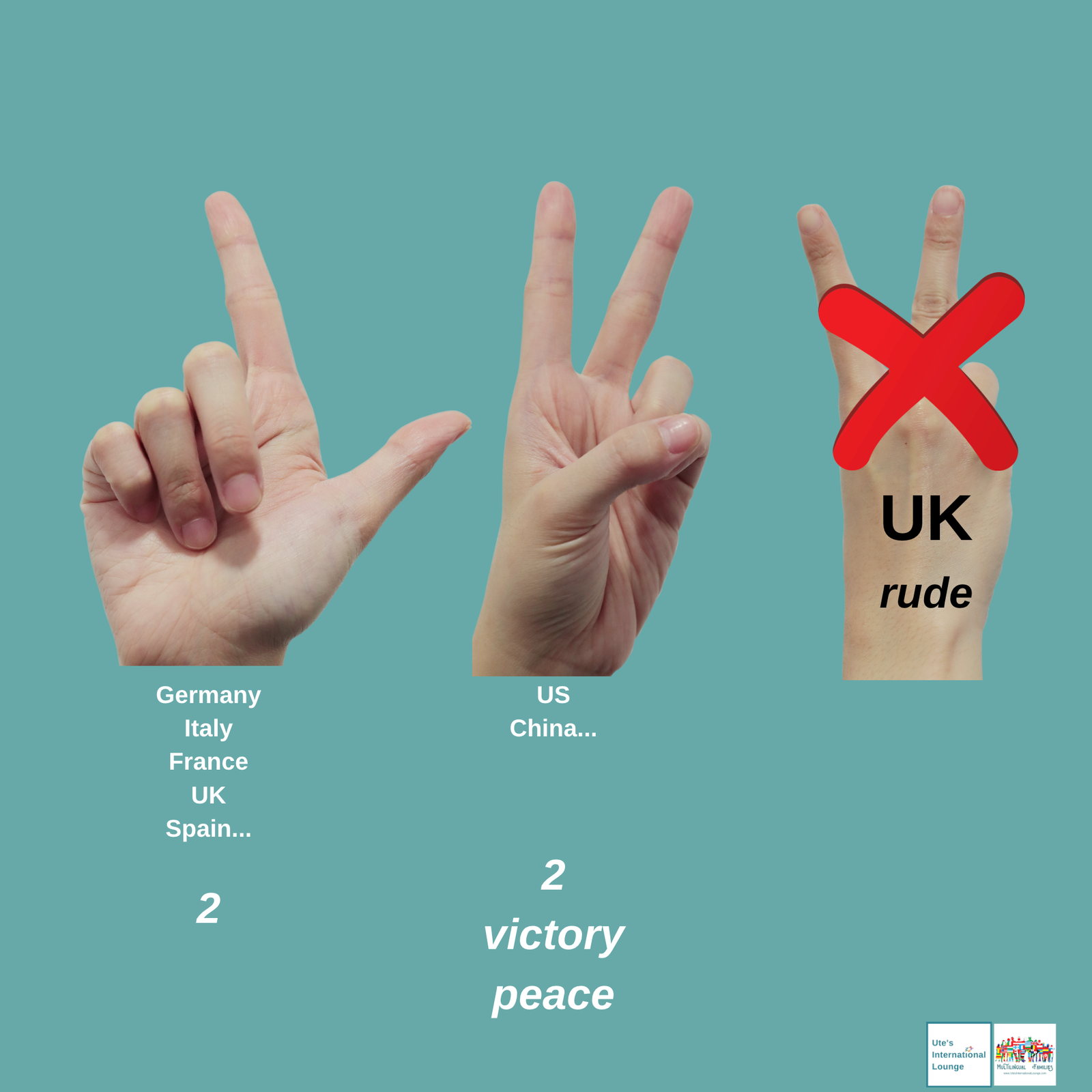 Finger counting Across Cultures Ute s International Lounge Academy Finger counting Across Cultures Ute s International Lounge Academy