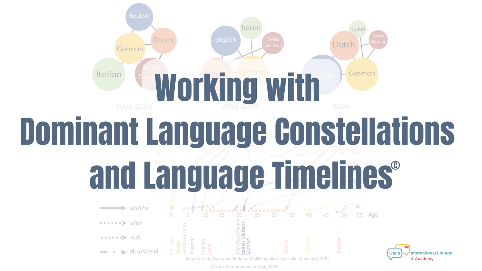 Working with Dominant Language Constellations and Language Timelines ...